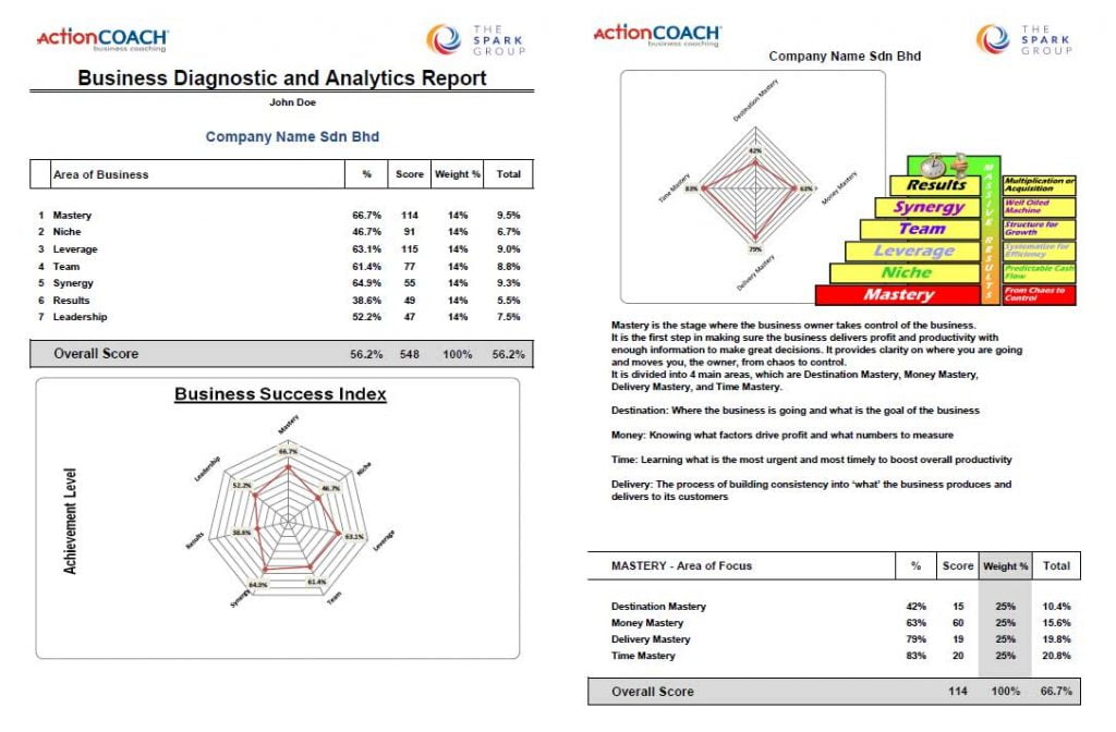 Business Diagnostics & Evaluation (BDE) | Leadership Training ...